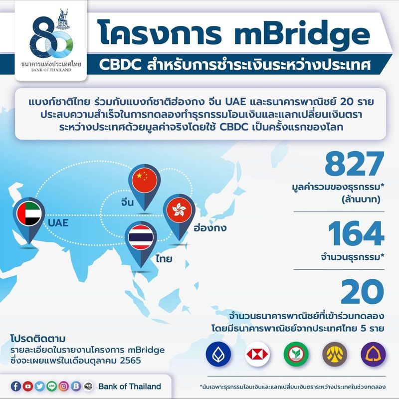 [Bangkok Bank Career] #ธนาคารกรุงเทพ ร่วมกับ #ธนาคารแห่งประเทศไทย ธนาคารกลางจากฮ่องกง จีน UAE ...