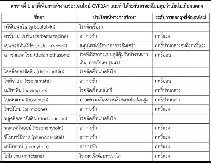[BETTERCM] 🛸ยาคุมกำเนิด - Drug interactions 🙇‍♀️การใช้ยาเม็ดคุมกำเนิด ...