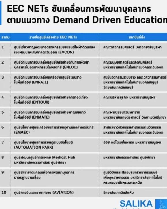 [Everythinghobby] 10 ศูนย์เครือข่ายการเรียนรู้ (EEC Net) พุ่งเป้าสร้างอนาคตใหม่ บ่มเพาะทักษะ ...