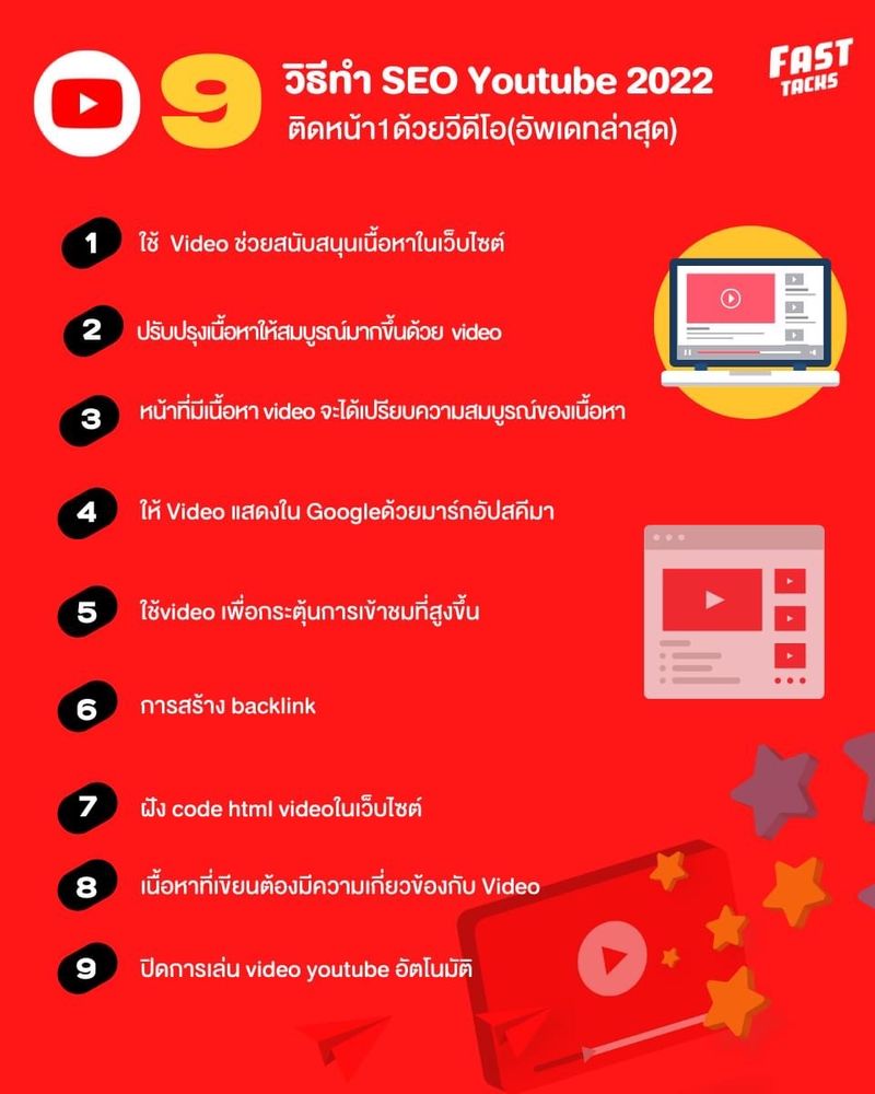 [FAST TACKS] 9 วิธีง่ายๆที่จะช่วยให้ผู้ชม เจอcontent ของคุณได้ง่ายขึ้นใน youtube แปะไว้ เอาไปลอง ...