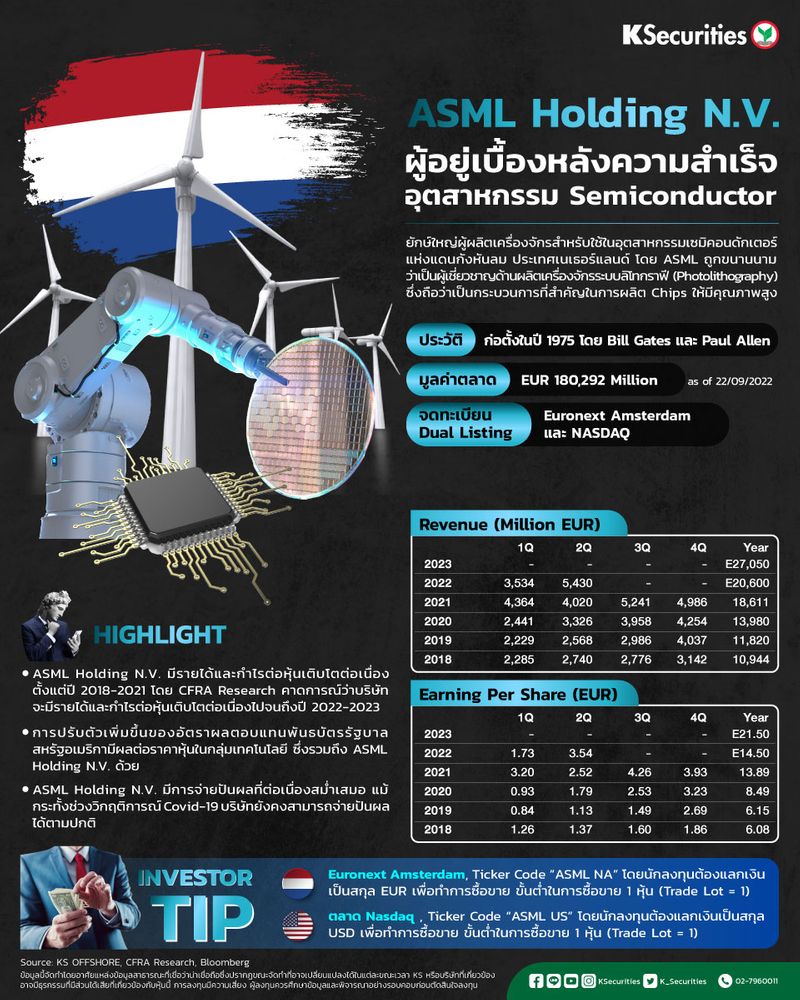[KBank Live] 👩🏻‍💻ASML Holding N.V. – ผู้อยู่เบื้องหลังความสำเร็จของอุตสาหกรรม Semiconductor 🎮 ...