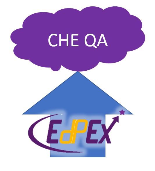[EdPEx Story] การรายงานในระบบ CHE QA Online เมื่อใช้เกณฑ์ EdPEx ครั้ง ...