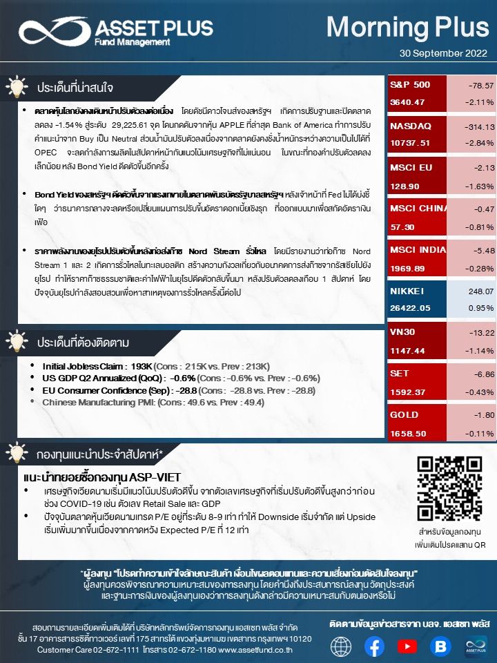 [Asset Plus Fund Management] Asset Plus : Morning Plus : 30 กันยายน ...