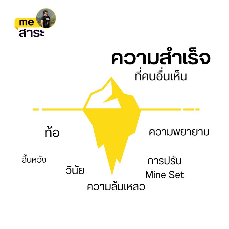 [Mesara-มีสาระ] คุณเคยเห็นคนที่มีทุกอย่างมั้ย? ไม่ว่าจะเป็นธุรกิจที่ ...