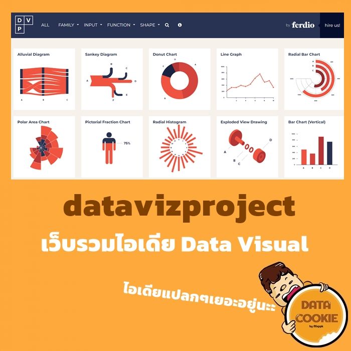 [Datacookie] #Datavizprojectเว็บรวมไอเดียDataVisual 📊💡 แอดคุ้กกี้🍪 มีเว็บรวม #ไอเดียสร้างกราฟ ...