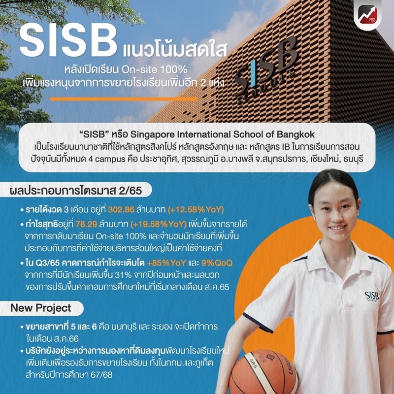 [หุ้นพอร์ทระเบิด] 📌 SISB แนวโน้มสดใส หลังเปิดเรียน On-site 100% เพิ่มแรงหนุนจากการขยายโรงเรียน ...