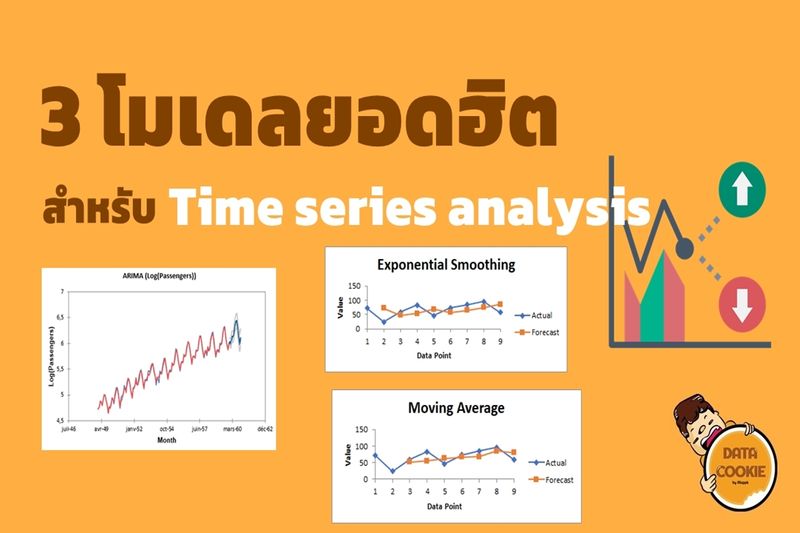 [Datacookie] #3โมเดลยอดฮิตสำหรับTimeSeriesAnalysis 📈📉🤔 โพสต์นี้แอดคุ้กกี้🍪 จะมาแนะนำโมเดลในโลก ...