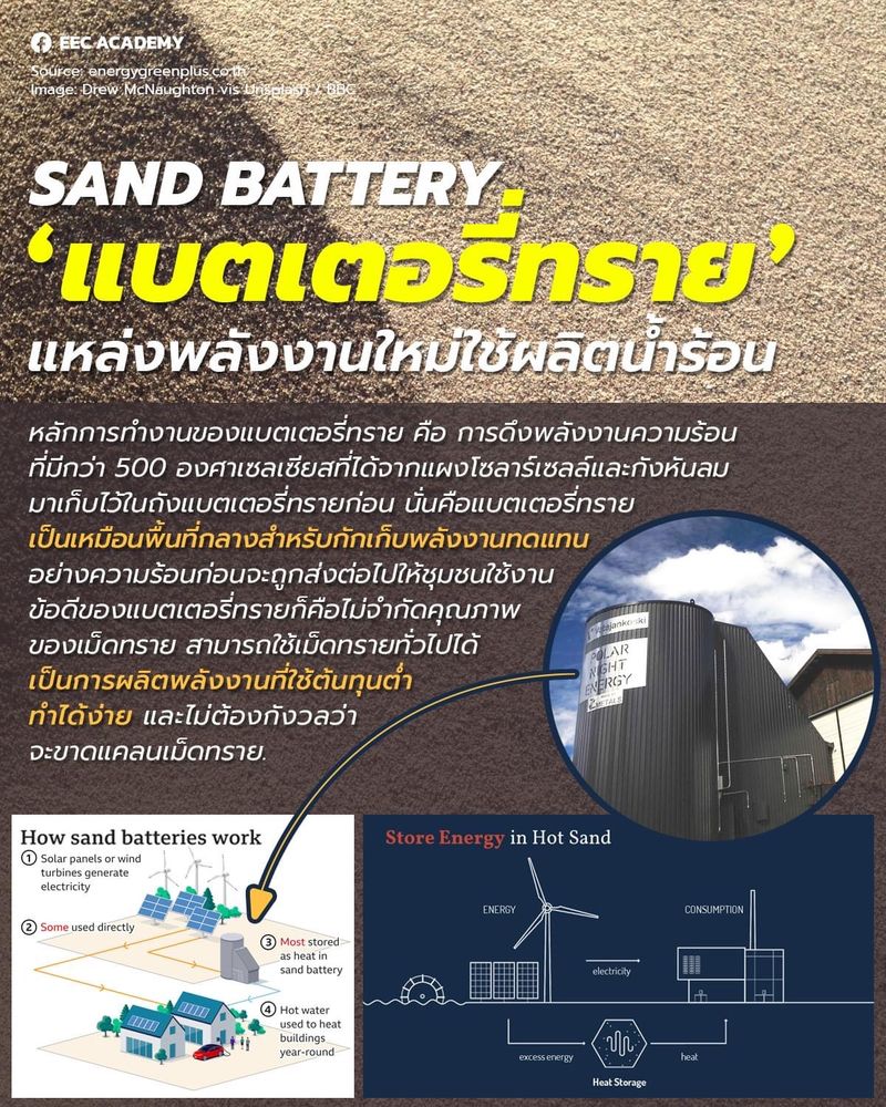 [EEC Academy] SAND BATTERY ‘แบตเตอรี่ทราย ’ แหล่งพลังงานใหม่ใช้ผลิตน้ำ ...