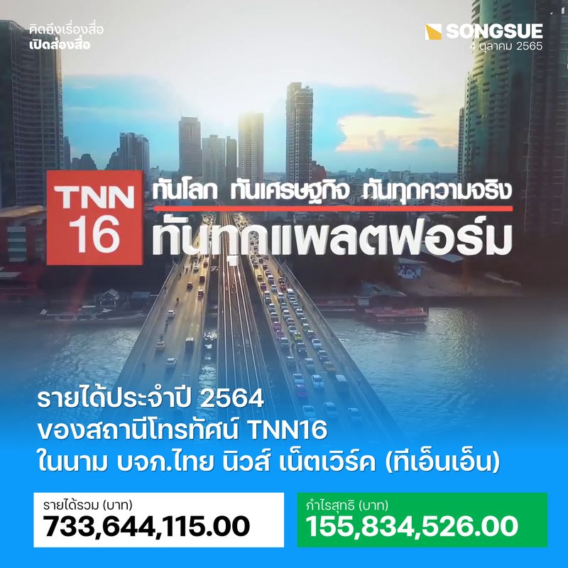 [ส่องสื่อ] เปิดผลประกอบการ TNN16 ปี 2564 : ครองกำไรกลับมาอีกปีที่ 9 หลัก! หากดูสถานการณ์ของสื่อ ...