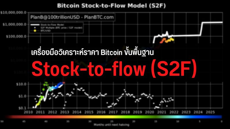 [Crypto Wolves] Stock-to-flow (S2F) 📈เป็นหนึ่งในรูปแบบการประเมินมูลค่า ...