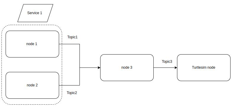 [Robotics Learning Weekly] Month: September 2022 เดือนนี้ส่วนมากจะเป็น ...