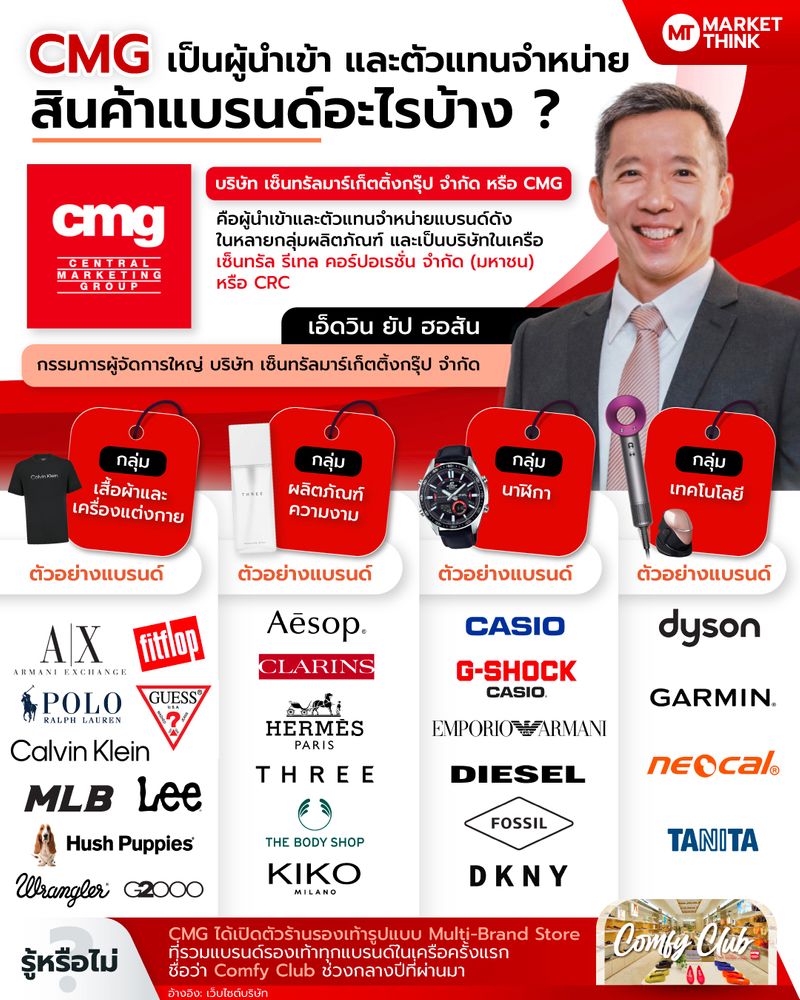 [MarketThink] CMG เป็นผู้นำเข้า และตัวแทนจำหน่าย สินค้าแบรนด์อะไรบ้าง