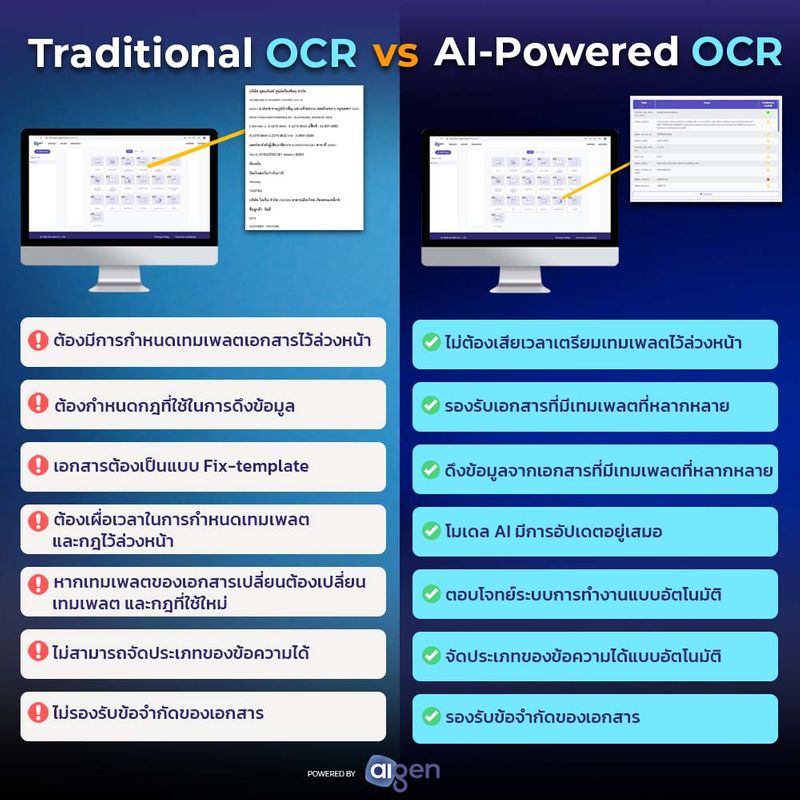 [AI GEN : ไอเจ็น] วันนี้ AI GEN จะพามาทำความรู้จักถึงความแตกต่างของ Traditional OCR กับ AI ...