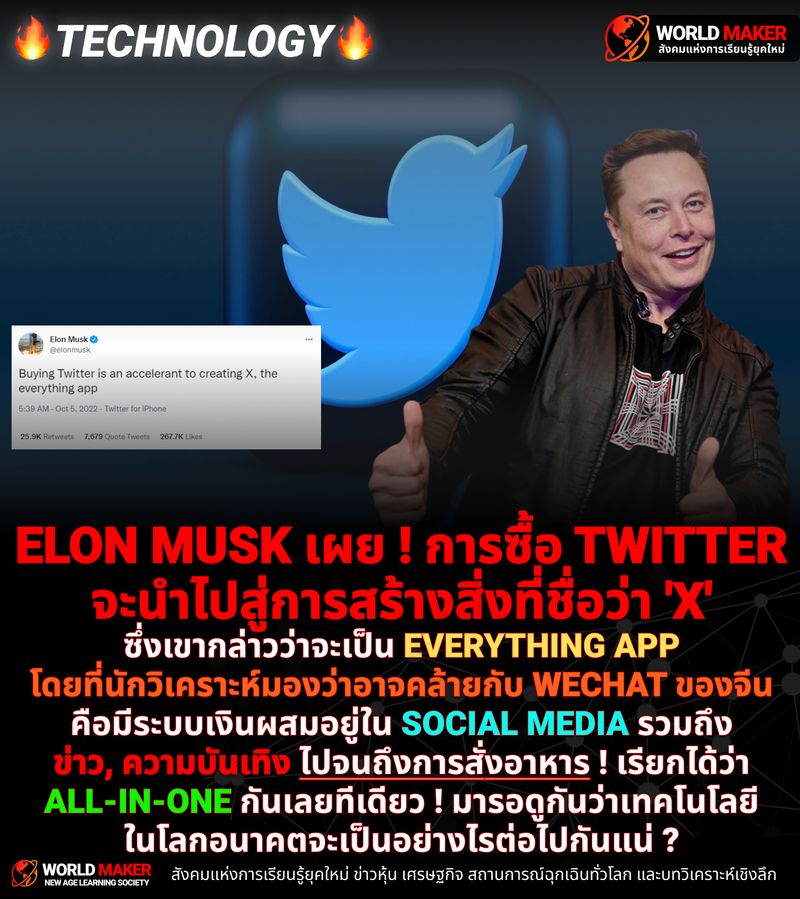 [World Maker] 🔥TECHNOLOGY🔥 : Elon Musk เผย ! การซื้อ Twitter จะนำไปสู่การสร้างสิ่งที่ชื่อว่า 'X ...