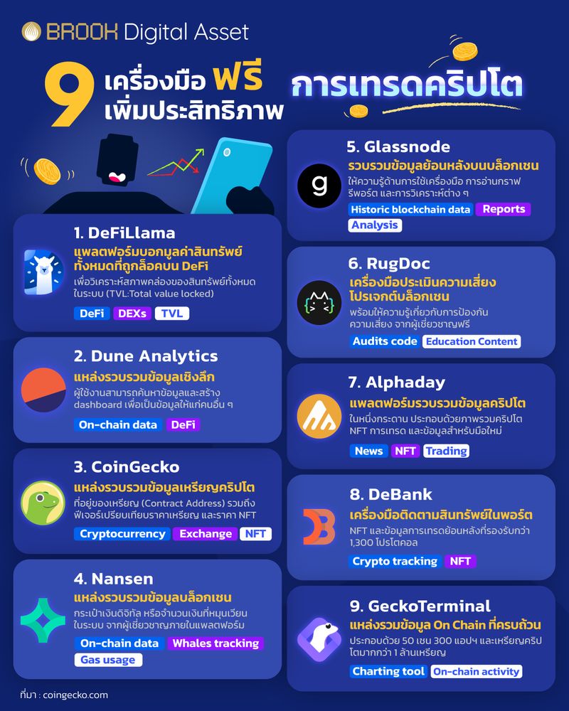 [Brook Digital Asset] 9 เครื่องมือฟรี เพิ่มประสิทธิภาพการเทรดคริปโต ช่วงนี้ตลาดคริปโตเงียบสงบ ...