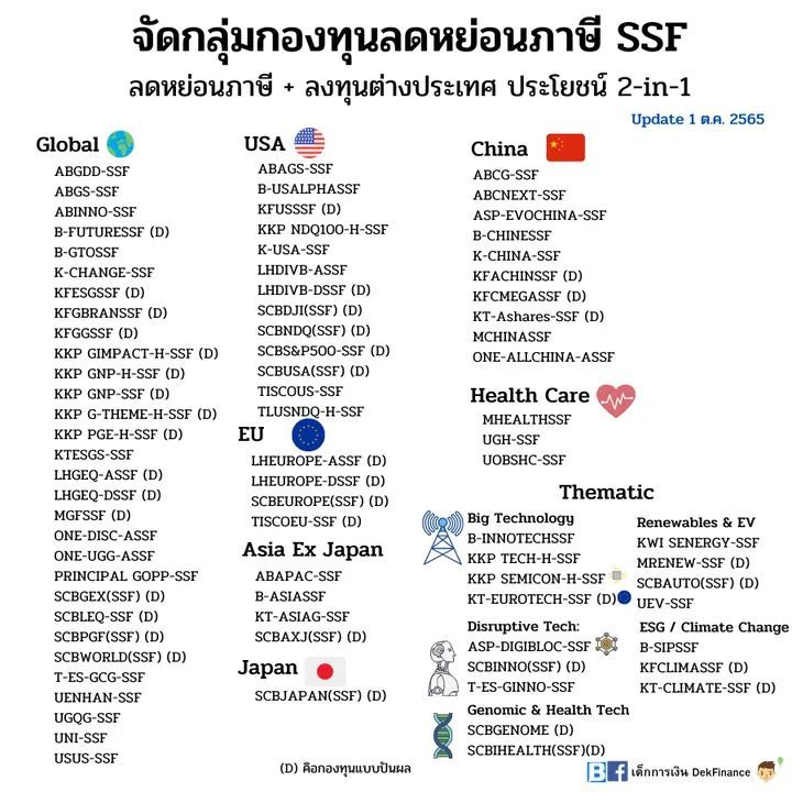 [เด็กการเงิน DekFinance] จัดกลุ่มกองทุน SSF มีเยอะแค่ไหนก็ไม่งง ลงทุนต่างประเทศ และลดหย่อนภาษี ...
