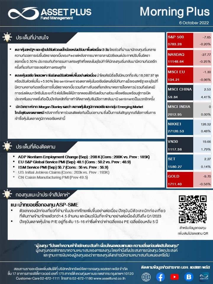 [Asset Plus Fund Management] Asset Plus : Morning Plus : 6 ตุลาคม 2022 ...