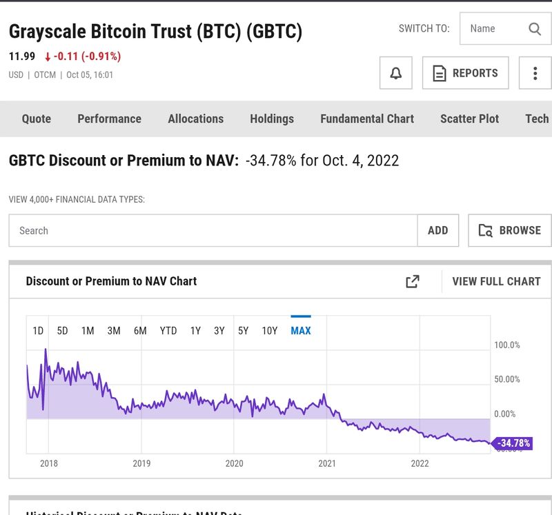 [สงครามโลก ครั้งที่ 3] dogecoin standard ตอนที่ 179 เมื่อกองทุนสีเทา ...
