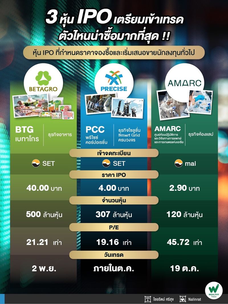 [Wealthy Thai] 3 หุ้น IPO เตรียมเข้าเทรด ตัวไหนน่าซื้อมากที่สุด !! หุ้นไอพีโอกำลังจะเดินหน้าเข้า ...