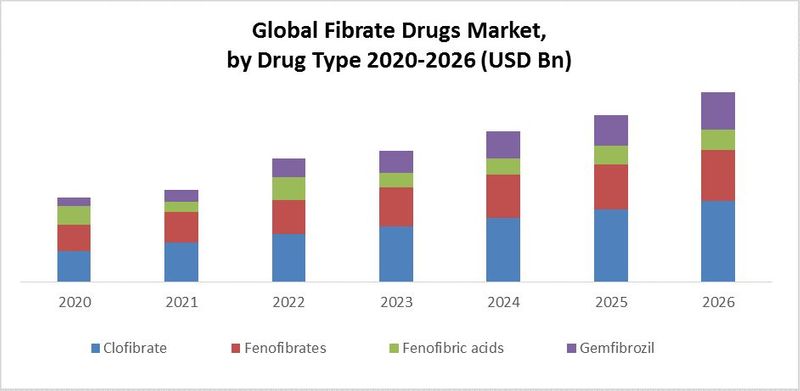 [kalpesh rajput] Fibrate Drugs Market Insights by Geography, COVID-19 ...