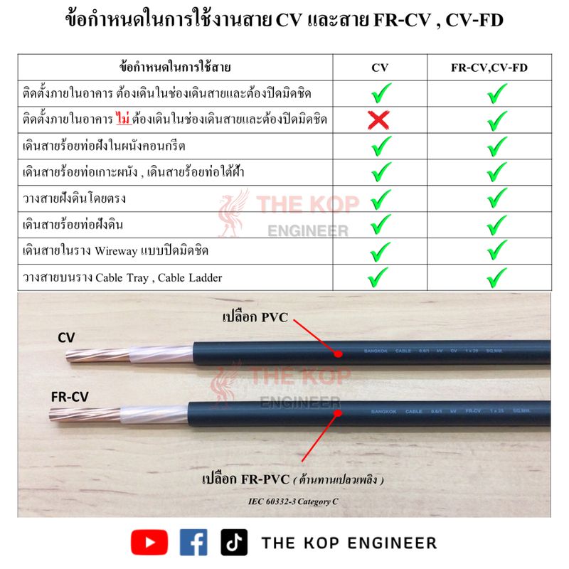 [เรียนรู้ระบบไฟฟ้า] 👉ข้อกำหนดการใช้งานสาย CV และสาย CV-FD ( FR-CV ) 🙏ขอบคุณรูปภาพประกอบ Bangkok ...