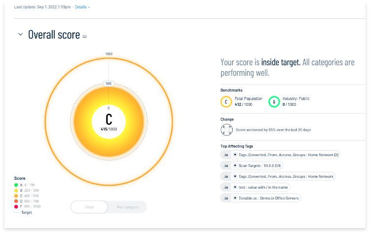 [TechTalkThai] ===Tenable เปิดตัว Tenable One โซลูชัน Exposure ...