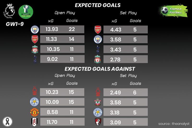 [เรามันเด็กลิเวอร์เบิร์ด] ค่าสถิต GW1-9 เกมรุก4อันดับที่ดีที่สุด และเกม ...