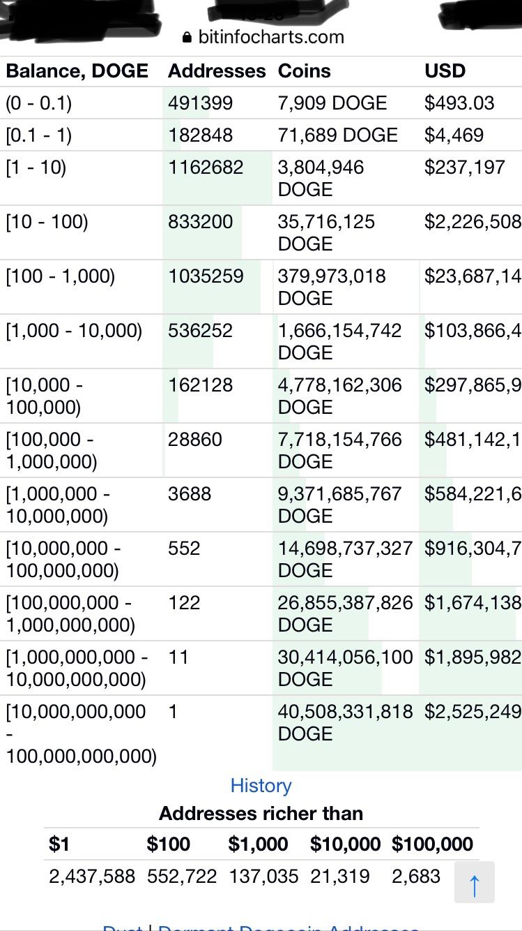[สงครามโลก ครั้งที่ 3] Dogecoin standard ตอนที่ 181 infinity short sell ...