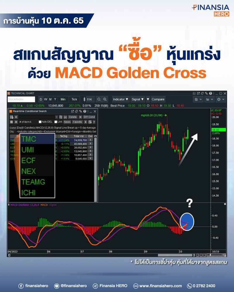 [Finansia HERO] 📈 สแกนสัญญาณซื้อ MACD (พึ่ง) ตัด Signal! ไม่พลาดจังหวะลงทุน เพราะให้สัญญาณแบบ ...