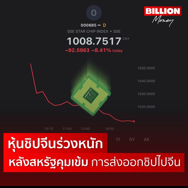 [MONEY LAB] หุ้นชิปจีนร่วงหนัก หลังสหรัฐคุมเข้ม การส่งออกชิปไปจีน ...
