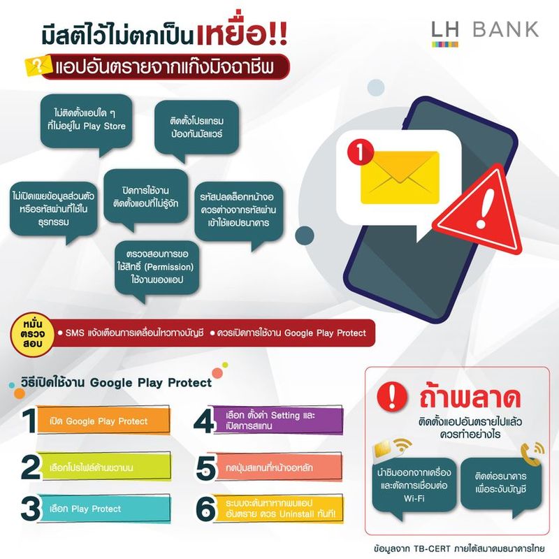 [LH Bank ] มีสติไว้ไม่ตกเป็นเหยื่อ📵 แอปอันตรายจากแก๊งมิจฉาชีพ ในปัจจุบันมีโจรกรรมออนไลน์เกิดขึ้น ...