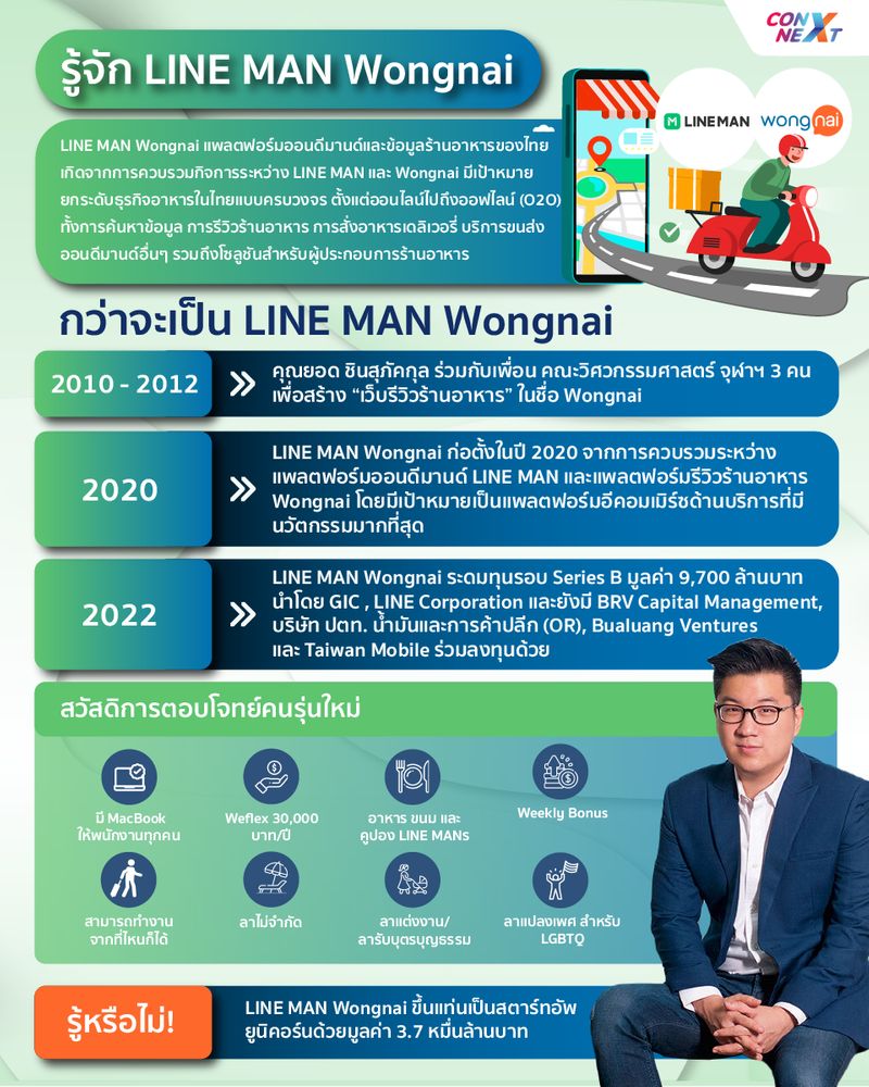 [TalentSauce] LINE MAN Wongnai ผู้นำแพลตฟอร์มออนดีมานด์และข้อมูลร้านอาหารของไทย เกิดจากการควบรวม ...