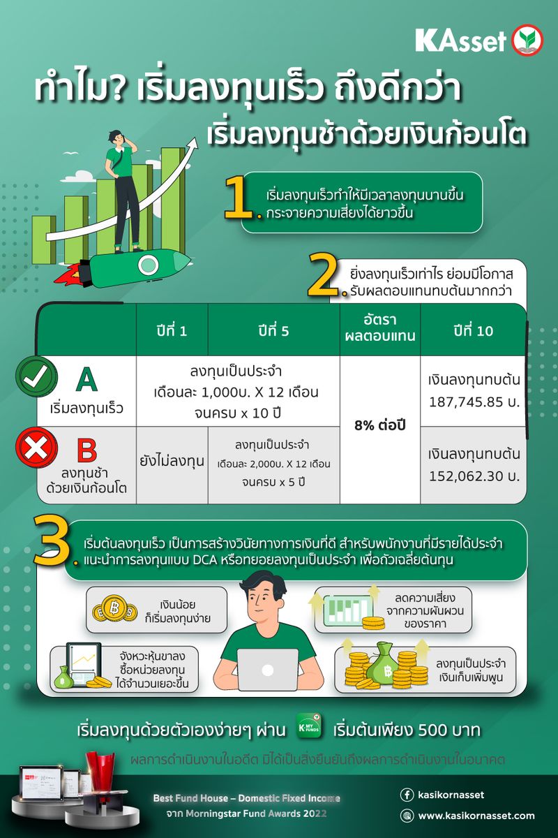 [KBank Live] 👉 รู้หรือไม่? ถ้าเรารอ ให้มีเงินก้อนก่อน …แล้วค่อยเริ่ม ...