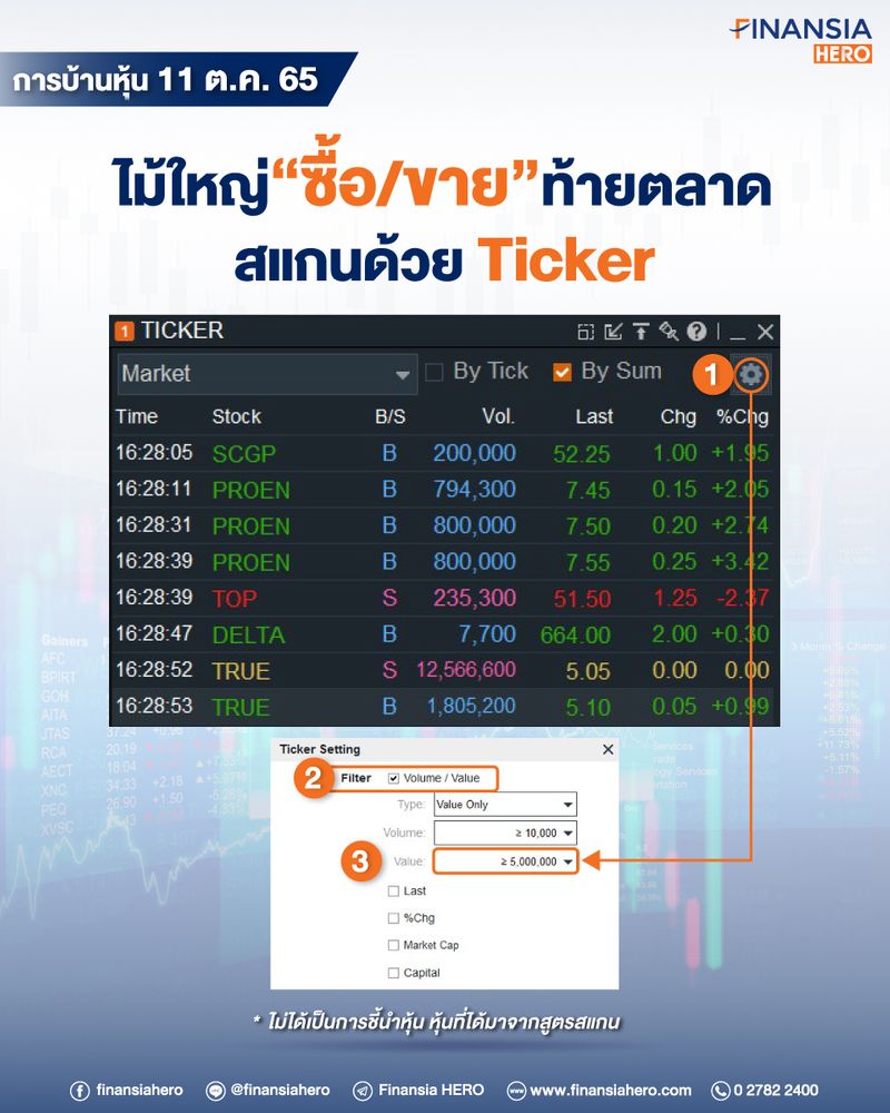 [Finansia HERO] 🔍 กรองดูไม้ใหญ่…ก่อนตลาดปิด 💁 หุ้นตัวไหนซื้อ - ขายกัน ...