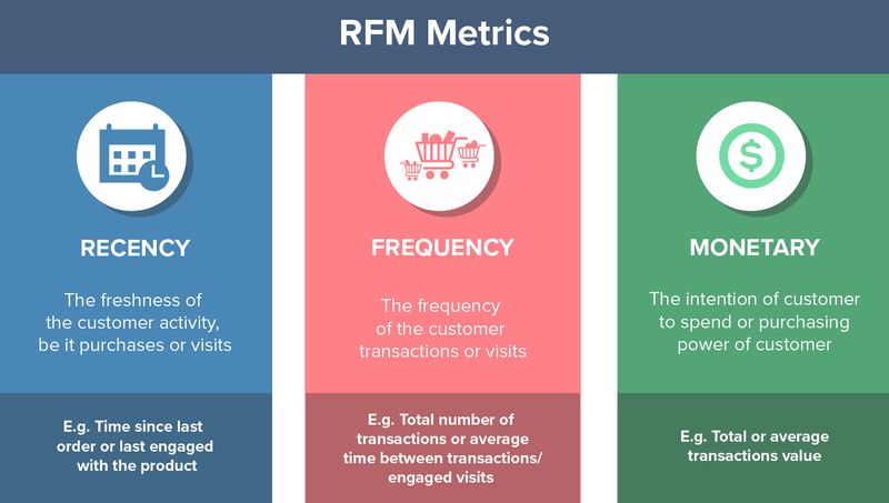 [Napat's Blog] This project I will cluster customer by RFM model with R ...
