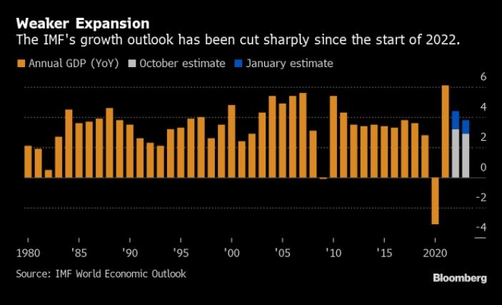 [ทันโลกกับ Trader KP] [BREAKING] - IMF หั่น GDP โลกปีหน้าลงเหลือ +2.7% ! พร้อมเตือนว่า "ช่วงเวลา ...