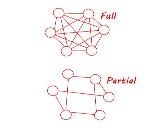 [hack.kiddie] รู้จัก mesh topology มีทั้ง full และ partial อีกนะ mesh ...