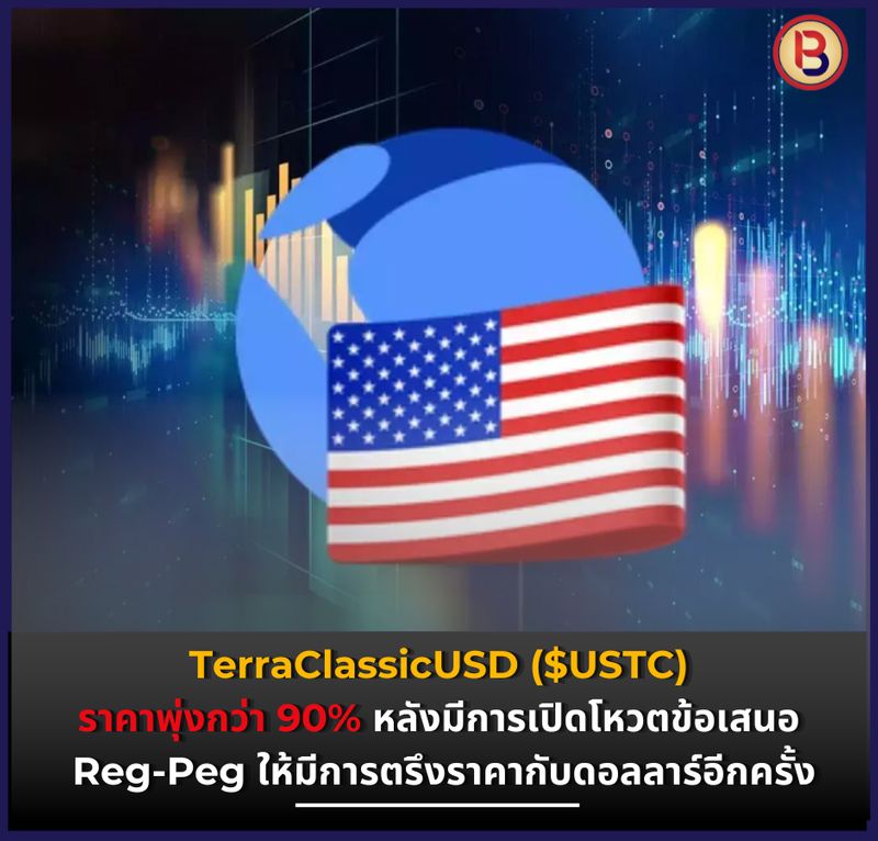 [Bestbroker168] TerraClassicUSD ($USTC) ราคาพุ่งกว่า 90% หลังมีการเปิดโหวตข้อเสนอ Reg-Peg ให้มี ...