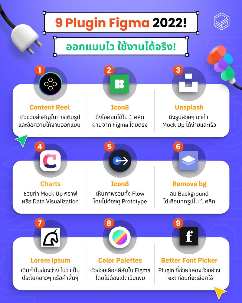 [Skooldio] 😍🎉 รวมที่สุดของ Figma Plugin ที่มาแรงในปี 2022 🔌 ที่จะช่วยเสริมประสิทธิภาพในการออก UI ...
