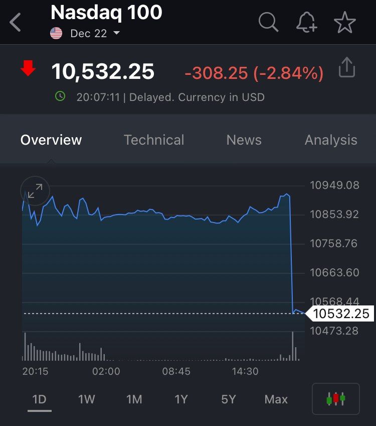 [MONEY LAB] ตลาดหุ้นสหรัฐ ร่วงยกแผง เพราะเงินเฟ้อ สูงกว่าคาด ภายหลังจาก ...