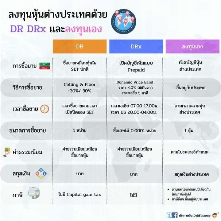 [เด็กการเงิน DekFinance] รู้จัก DRx อีกหนึ่งทางเลือกในการลงทุนต่าง ...