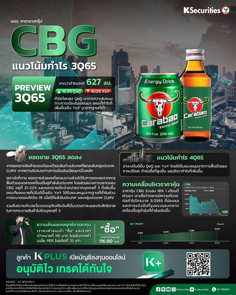 [KBank Live] 🥤CBG : แนวโน้มกำไร 3Q65 คาดกำไรไตรมาส 3/2565 จะลดลง QoQ แต่เติบโต YoY กำไรที่ลดลงมา ...