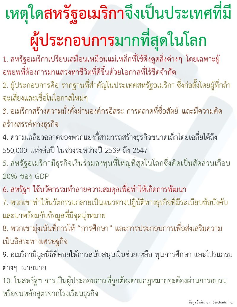 [Factelibstore by Fachitech] เหตุใดสหรัฐอเมริกาจึงเป็นประเทศที่มีผู้ ...