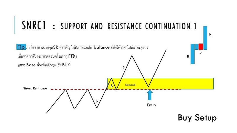 [เทรดGold] SNRC1 : Support and resistance continuation 1 TIP :: เมื่อ ...