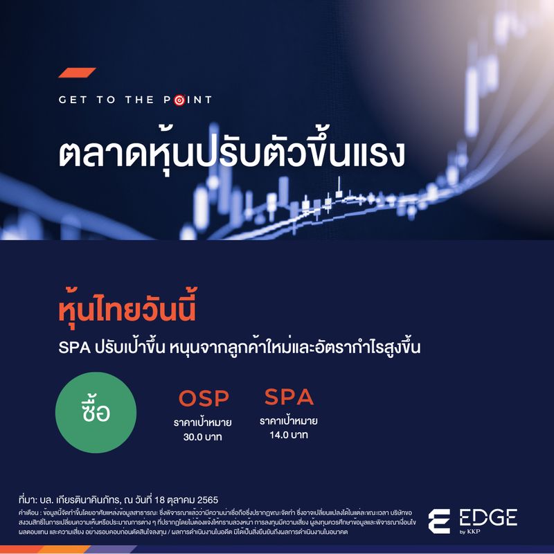 [EDGE Invest] 🎯 Get to the point 🎯 #ตลาดโลก ตลาดหุ้นปรับตัวขึ้นแรง (#S&P500 +2.65%, #Nasdaq +3. ...