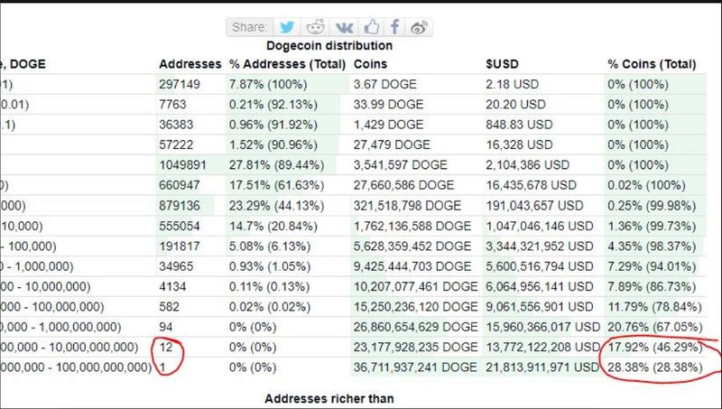 [สงครามโลก ครั้งที่ 3] dogecoin standard ตอนที่ 187 เหรียญใน exchange ...
