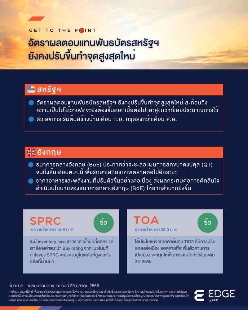 [EDGE Invest] 🎯 Get to the point 🎯 #สหรัฐฯ • อัตราผลตอบแทนพันธบัตรสหรัฐฯ ยังคงปรับขึ้นทำจุด ...