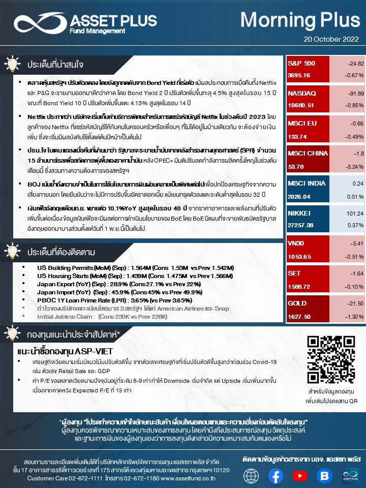 [Asset Plus Fund Management] Asset Plus : Morning Plus : 20 ตุลาคม 2022 ...