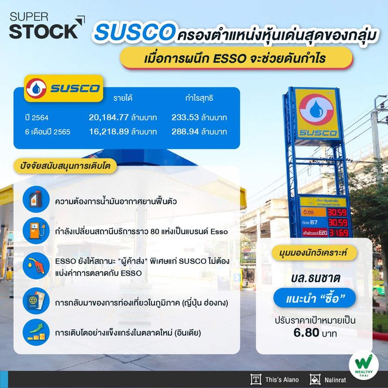 [Wealthy Thai] SUSCO ครองตำแหน่งหุ้นเด่นสุดของกลุ่ม เมื่อการผนึก ESSO จะช่วยดันกำไร การเปิด ...