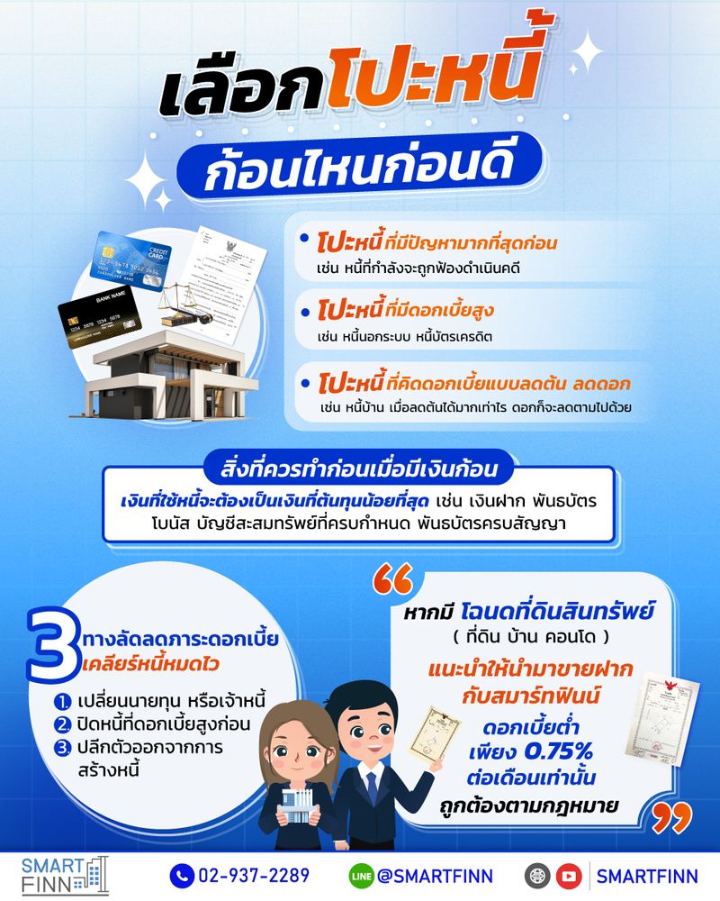 [Smartfinn] เมื่อมีหนี้หลายก้อนเลือกโปะหนี้ก่อนไหนก่อนดี พร้อมทางลัดลด ...